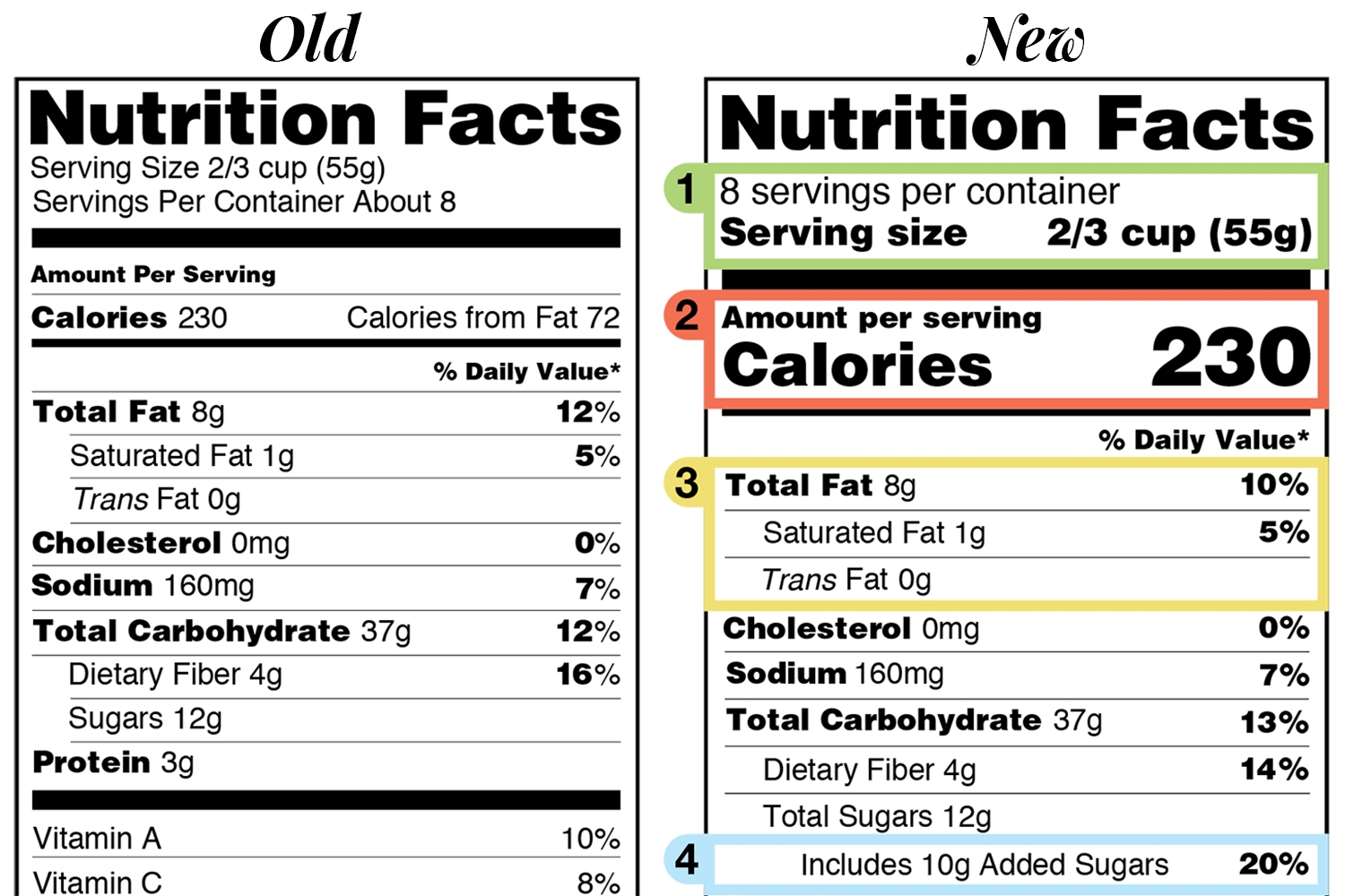2016 Nutrition Facts FDA Small Entity Compliance Guide 2020 2016 Nutrition Facts FDA Small Entity Compliance Guide 2020
