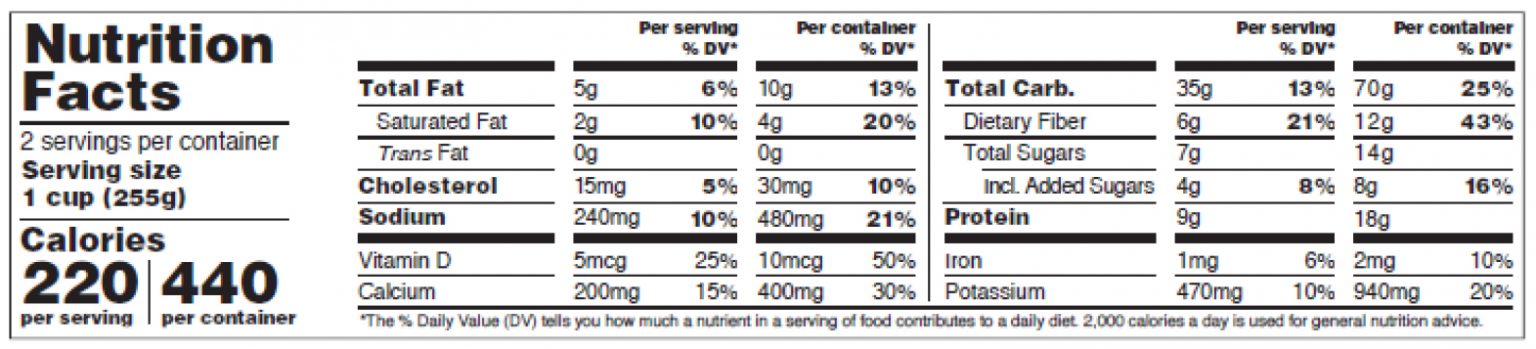 2016 Nutrition Facts: FDA Small Entity Compliance Guide 2020 ...