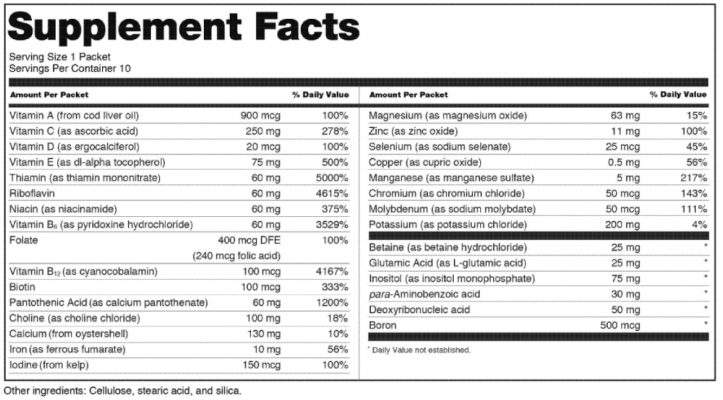 Nutrition Facts Labeling: FDA compliance guide | Strateege
