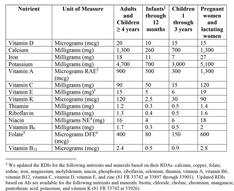 2016 Nutrition Facts: FDA Small Entity Compliance Guide 2020 ...